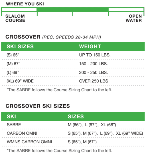 Buy 2025 HO Sabre Waterski Package | Versatile Performance at Great ...